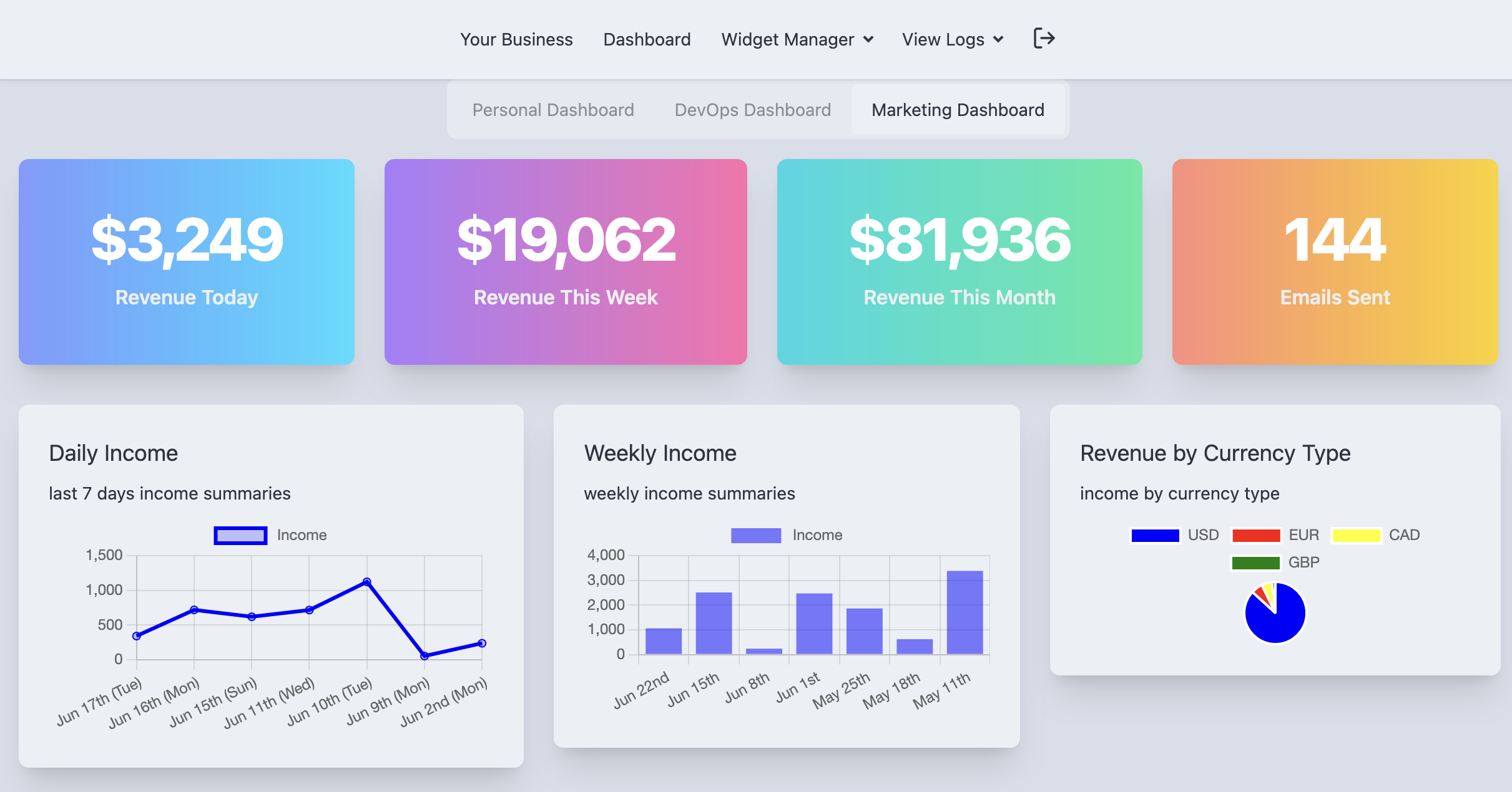 Wizard's Dashboard | Self-Hosted Business Intelligence for Data Privacy